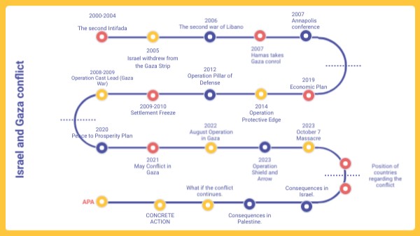 SECOND PARTIAL PROJECT