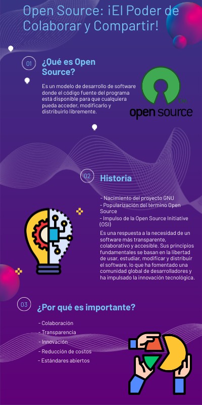 Open Source: ¡El Poder de Colaborar y Compartir! | Genially