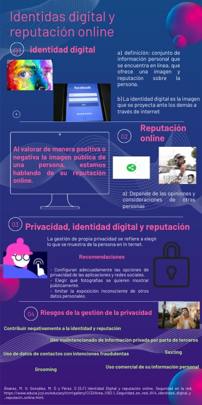 Identidad digital y reputación online | Genially