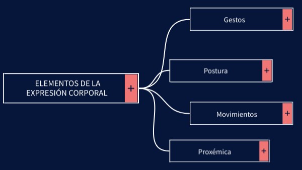 Elementos de la Expresión Corporal | Genially