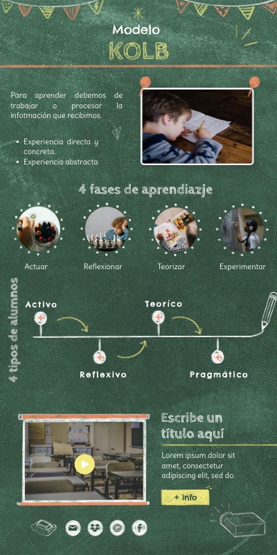 Teoría de Kolb | Genially