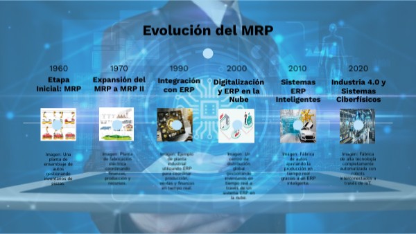 Linea del Tiempo T3 | Genially