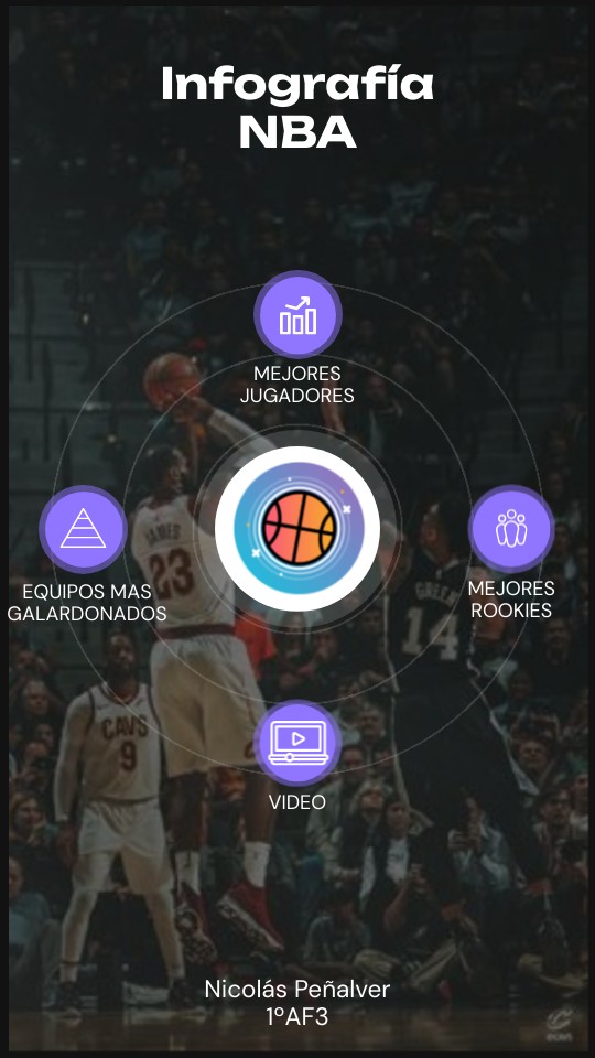 Infografía NBA | Genially