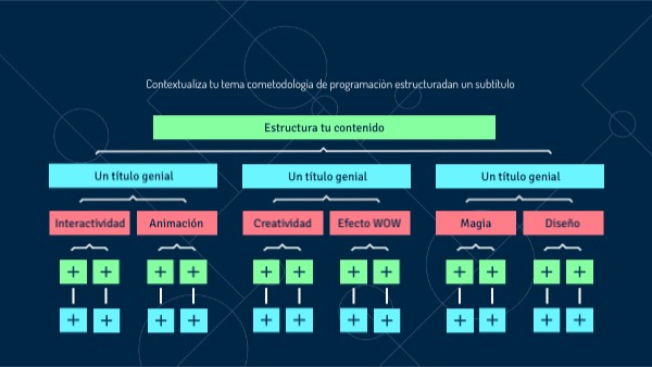 metodologìa de programaciòn estructurada | Genially