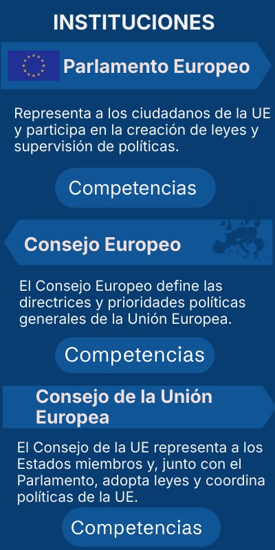 Infografía organismos de la UE | Genially