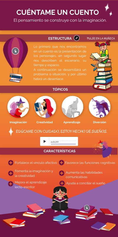 Cuéntame un cuento | Genially