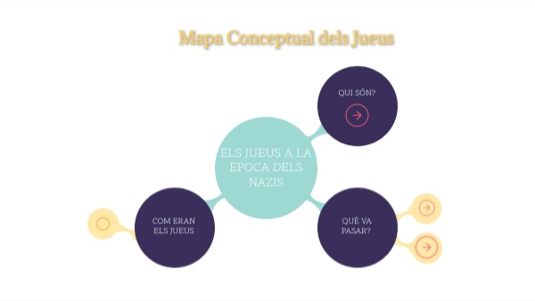 MAPA CONCEPTUAL | Genially