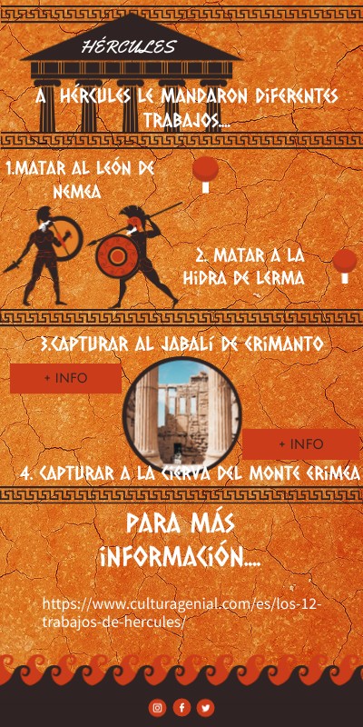 Infografía Trabajos de Hércules | Genially