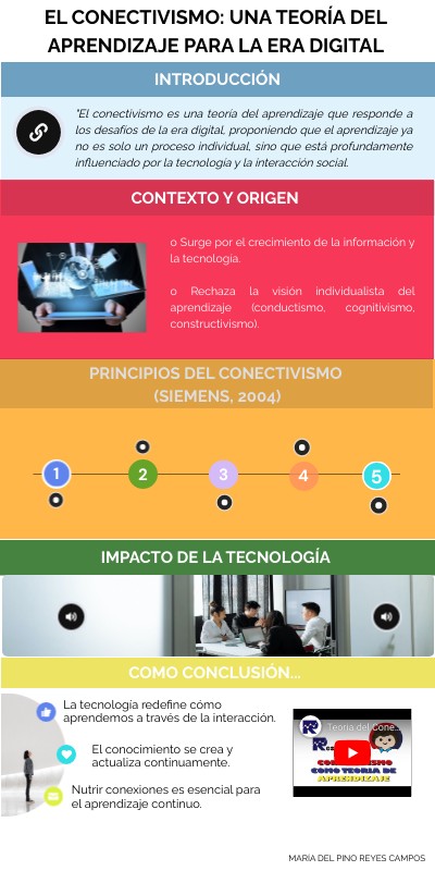 EL CONECTIVISMO