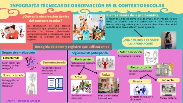 Infografía técnicas de observación en el contexto escolar | Genially