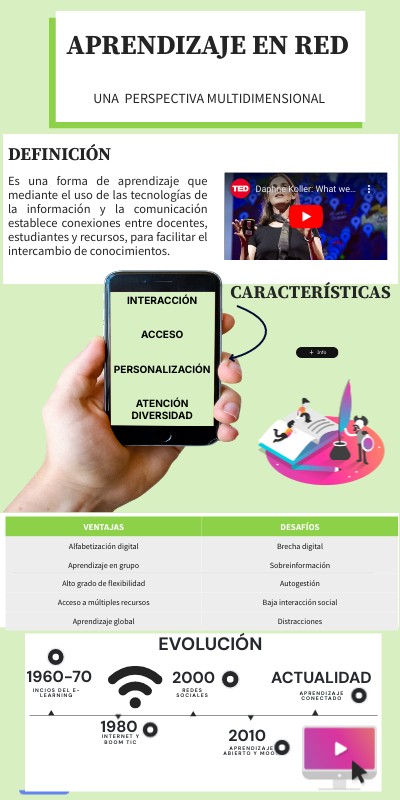 Infografía Interactiva Básica Aprendizaje en Red | Genially