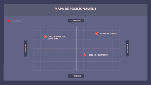 MAPA DE POSICIONAMIENTO