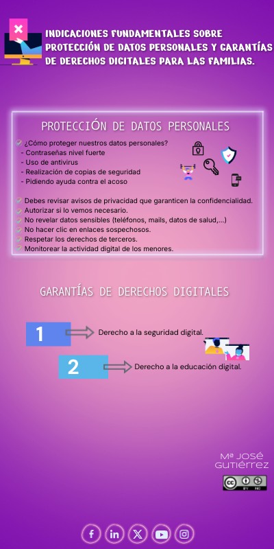Infografia seguridad digital | Genially