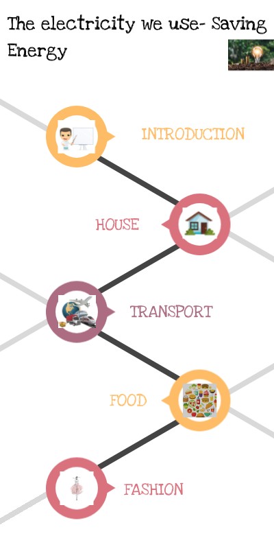 The electricity we use- Saving Energy