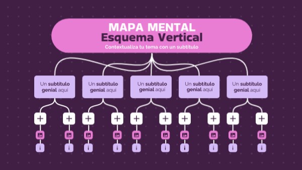 Mapa Mental esquema Vertical | Genially