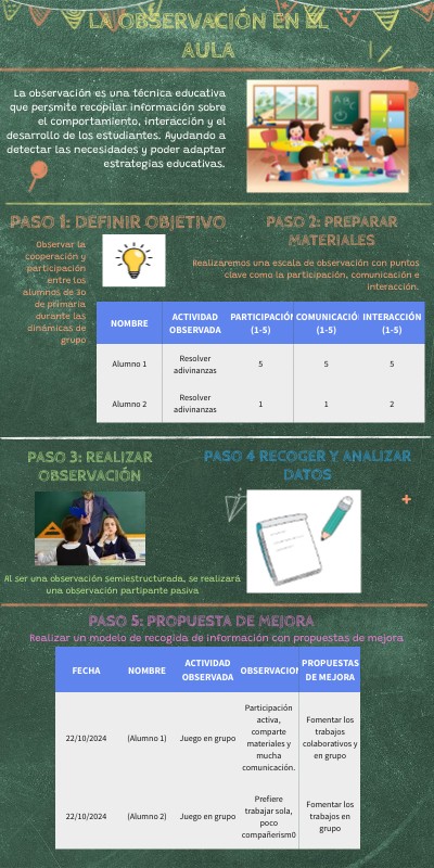 Infografía observación en el aula | Genially