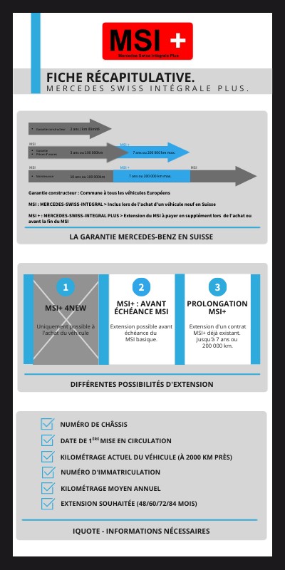 Prolongation MSI + | Genially