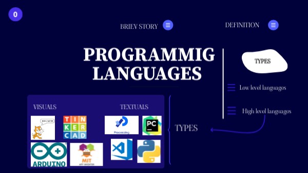 PROGRAMMING LANGUAGES | Genially