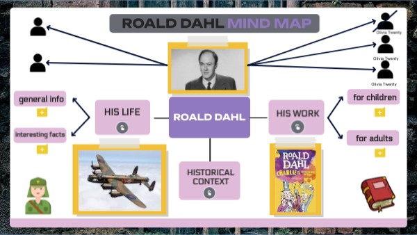 Central Mind Map | Genially