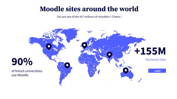 moodle sites