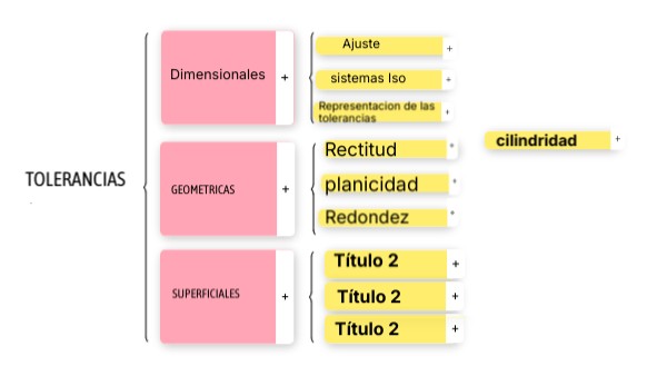 Cuadro sinóptico II | Genially