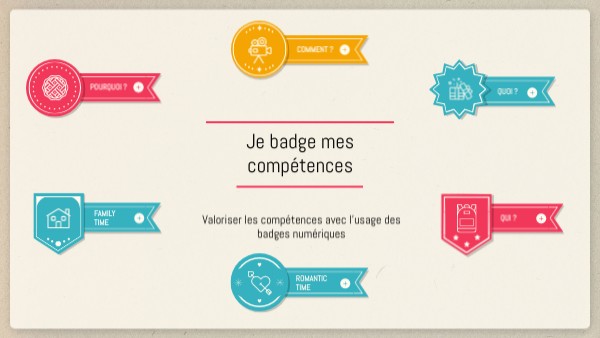 Badges numériques