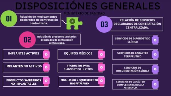 DISPOSICIONES GENERALES | Genially