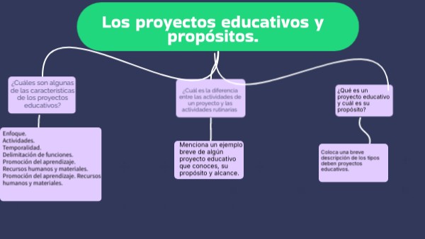Mapa Mental esquema Vertical | Genially