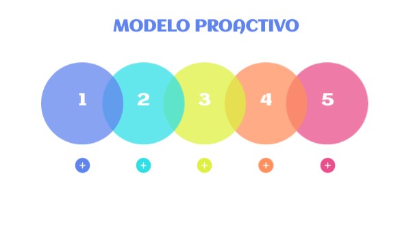 Unidad 5 / Semana 7: Modelo proactivo