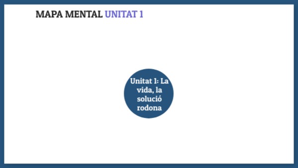 Mapa Mental Unitat 1 La vida, la solució rodona | Genially