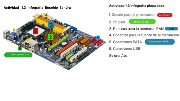 Actividad 1.3 Infografía placa base. | Genially