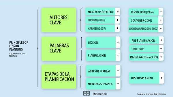 "Principles of Lesson Planning: A Guide for Student Teachers"
