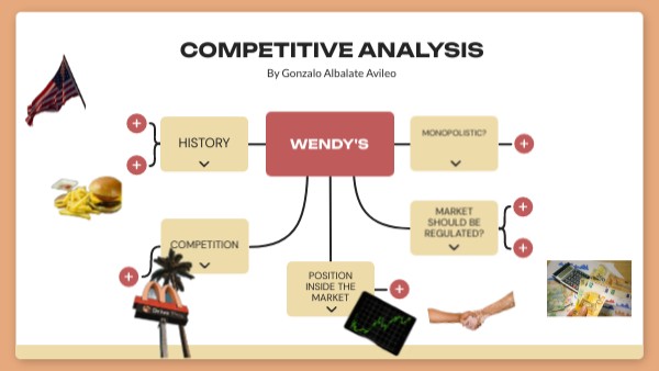 Central Mind Map | Genially