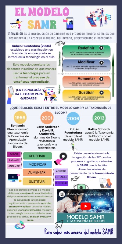 MODELO SAMR | Genially