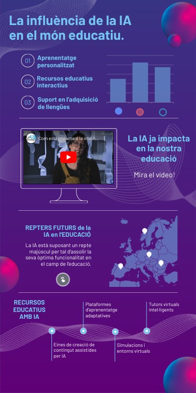 La influència interactiva de la IA en el món educatiu. | Genially