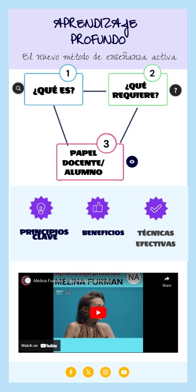 Infografía Aprendizaje profundo