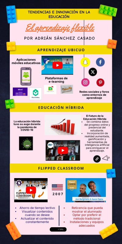 Infografía del Aprendizaje flexible