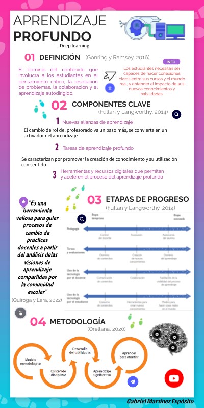 EL APRENDIZAJE PROFUNDO (Gabriel Martínez Expósito)