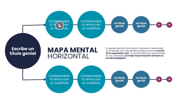 Mapa mental horizontal | Genially