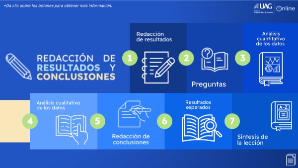 U6R1_Infografía_Redacción de resultados y conclusiones | Genially