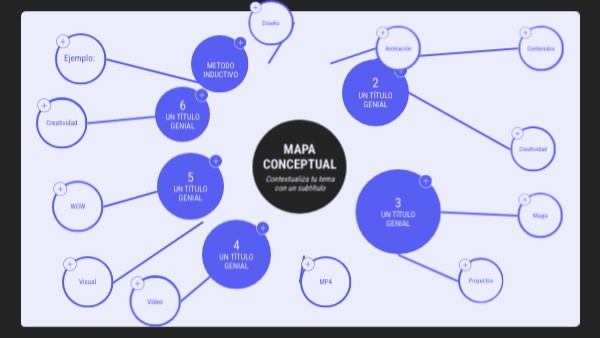 Mapa conceptual circular | Genially