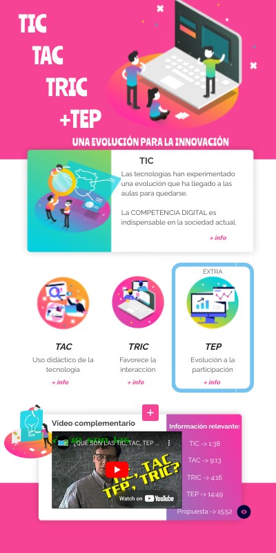 TIC, TAC, TRIC, TEP: una evolución para la innovación