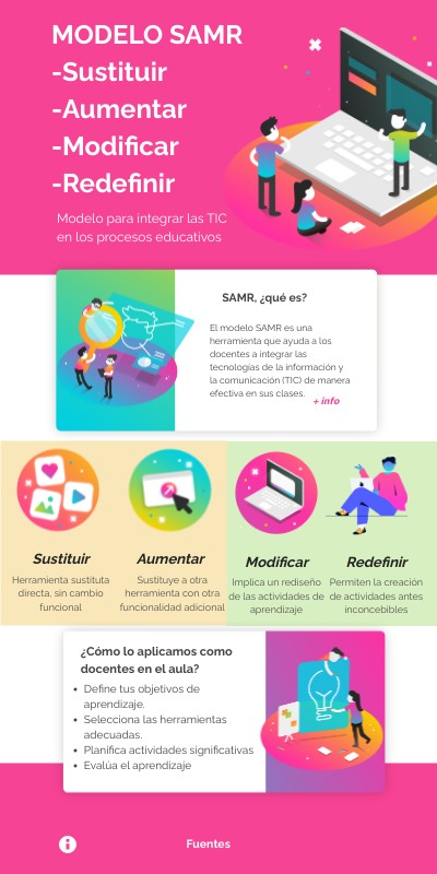 Infografía Modelo SMAR | Genially