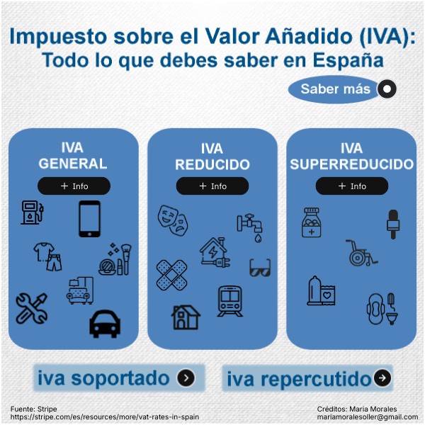 TIPOS DE IVA