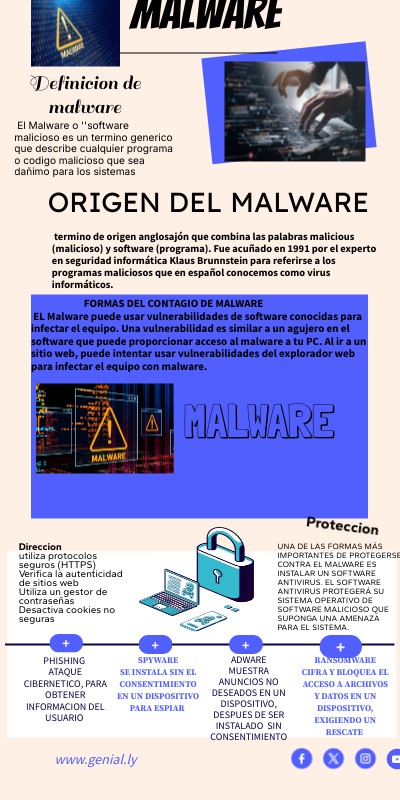 MALWARE | Genially