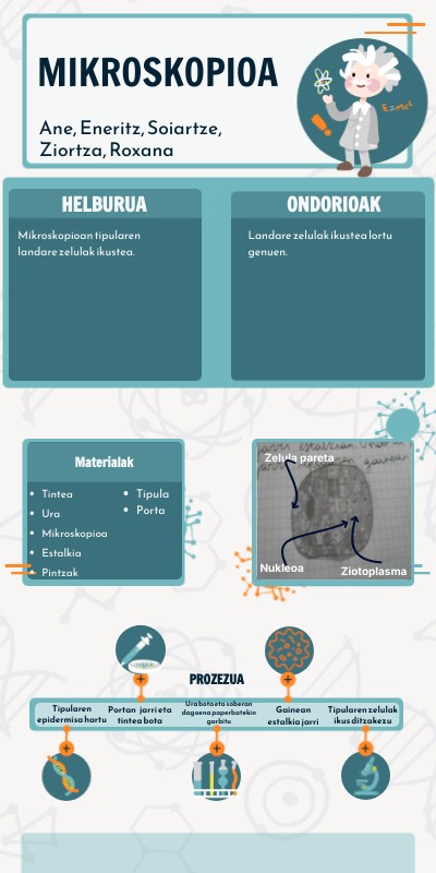 MIKROSKOPIOA (Ane, Soiartze, Ziortza, Roxana) | Genially