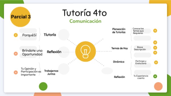 Tutoría 4to a 6 to Cuatri