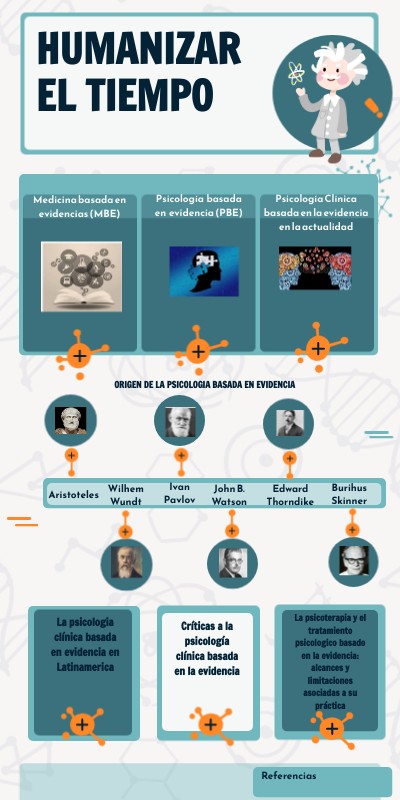 Infografia Einstein