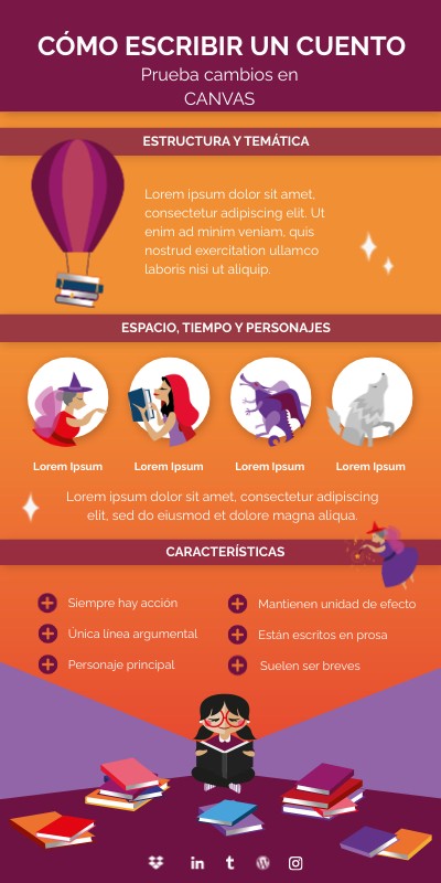 Ejemplo de infografía interactiva | Genially