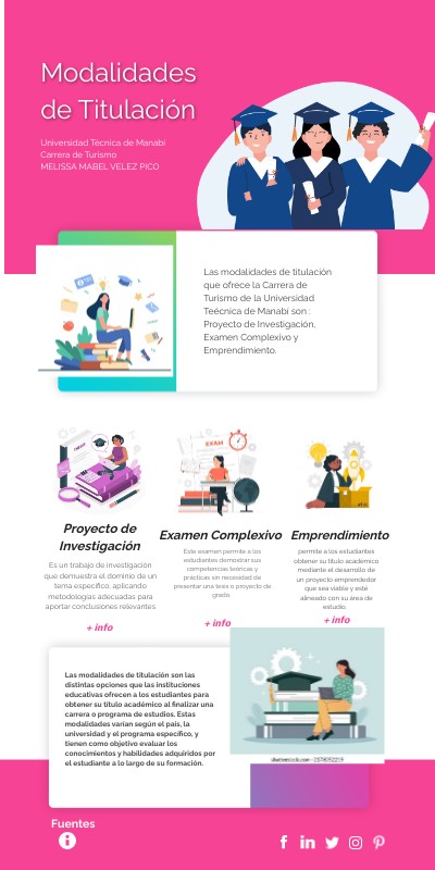 Infografía Modalidades de Titulación Melissa Mabel Velez Pico | Genially